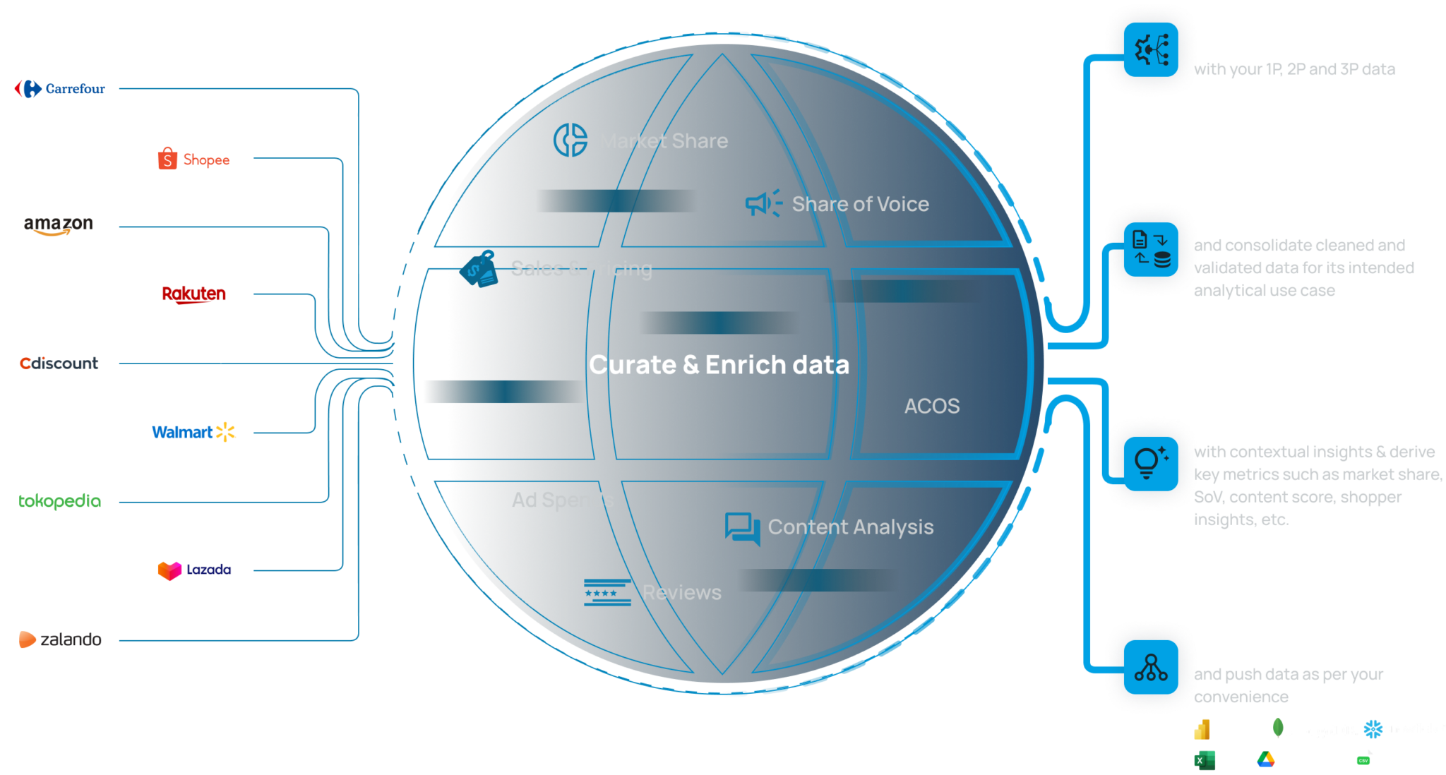 Data as a Service | Data-driven Insights | 1digitalstack.ai