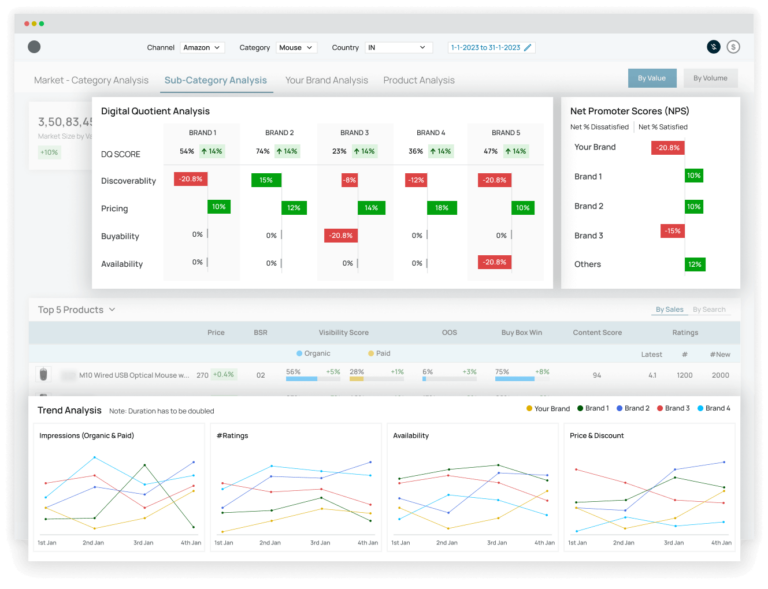 Revstack – Digital Shelf Analytics Platform