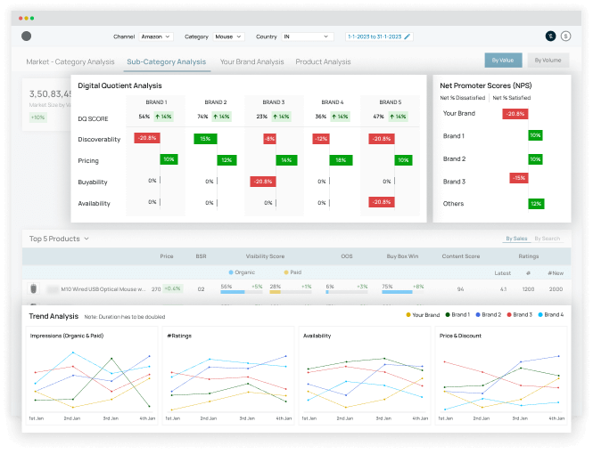 Revstack – Digital Shelf Analytics Platform