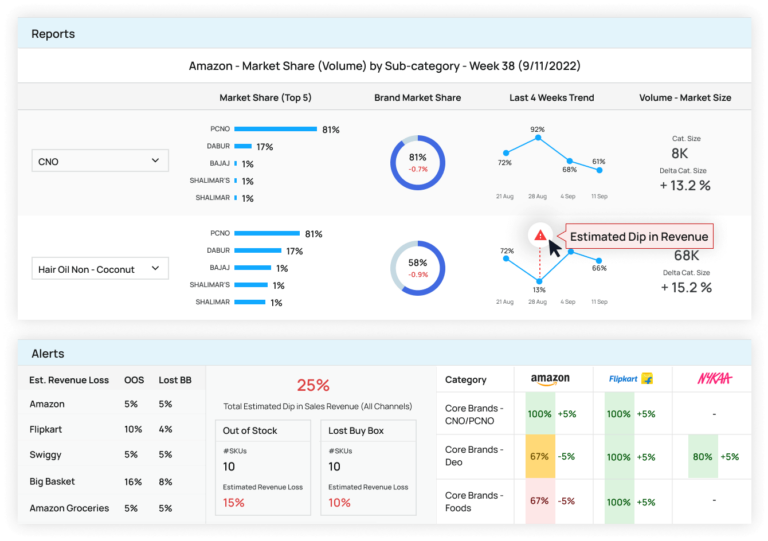 Revstack – Digital Shelf Analytics Platform