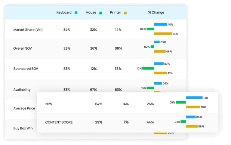 Revstack – Digital Shelf Analytics Platform