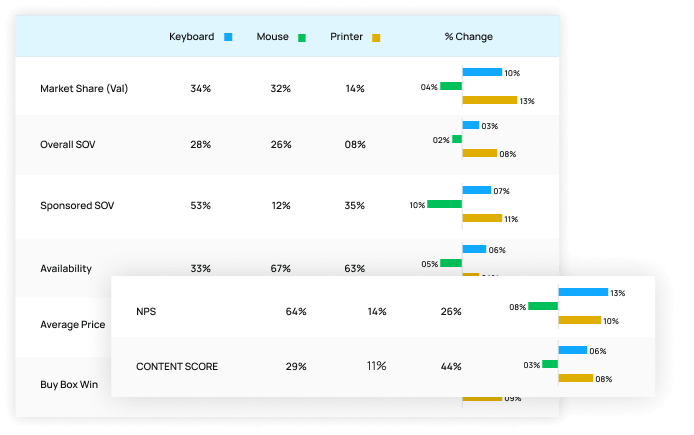 Revstack – Digital Shelf Analytics Platform