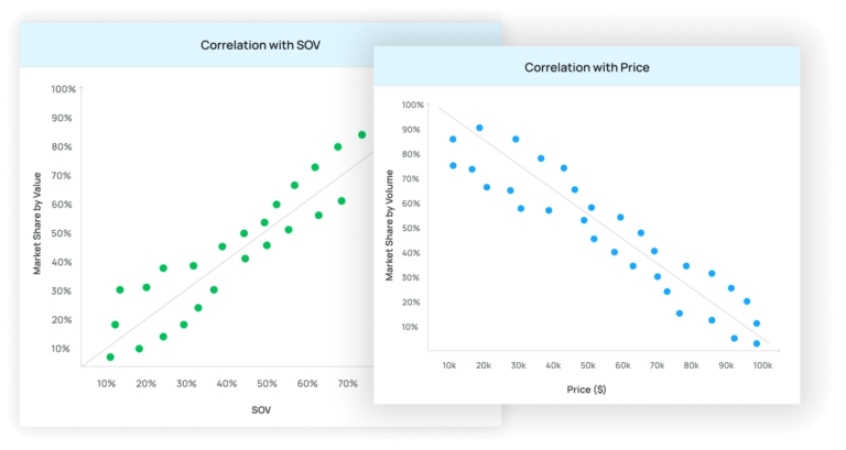 Revstack – Digital Shelf Analytics Platform