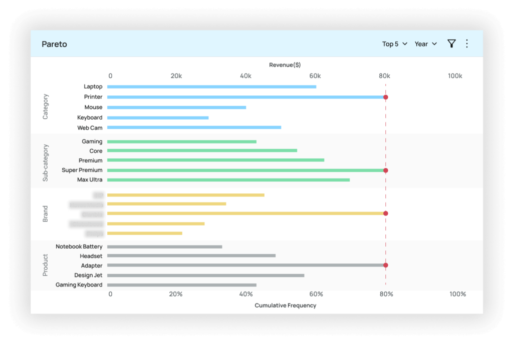 Revstack – Digital Shelf Analytics Platform