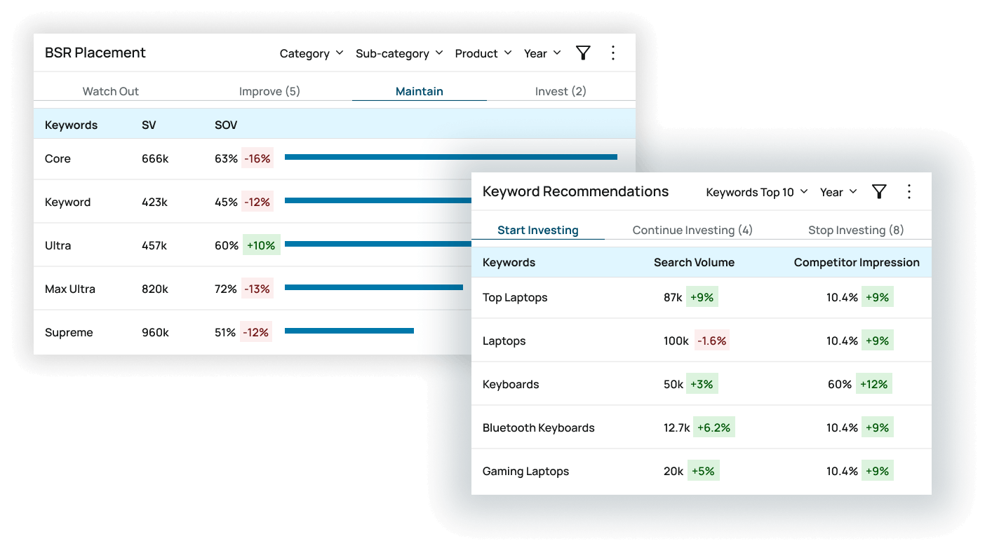 Revstack – Digital Shelf Analytics Platform