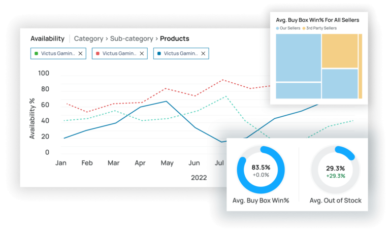 Revstack – Digital Shelf Analytics Platform