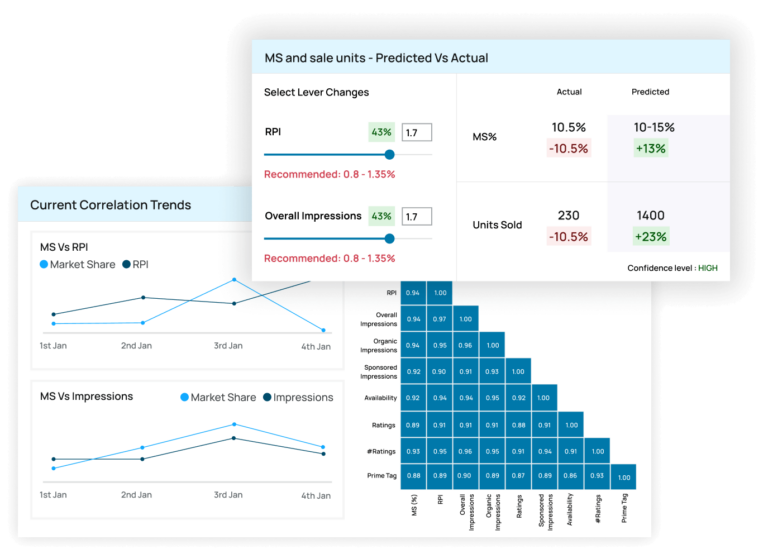 Revstack – Digital Shelf Analytics Platform