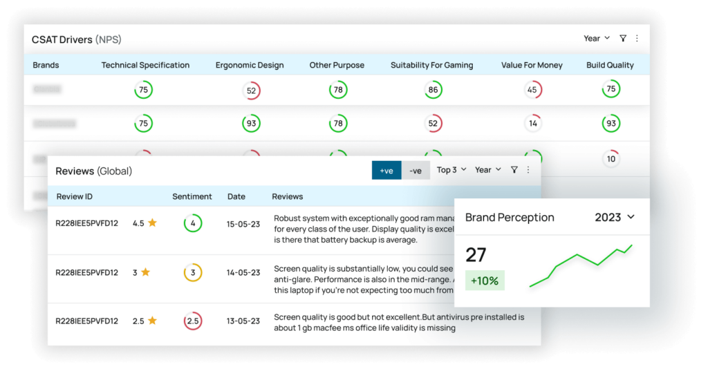Revstack – Digital Shelf Analytics Platform