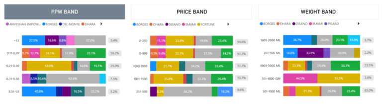 How to Build a Brand on Quick Commerce - 1digitalstack.ai
